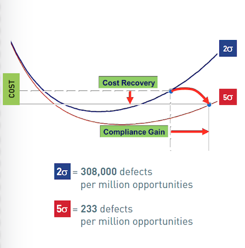 Part 2: Common (Avoidable) Defects Found in SOPs